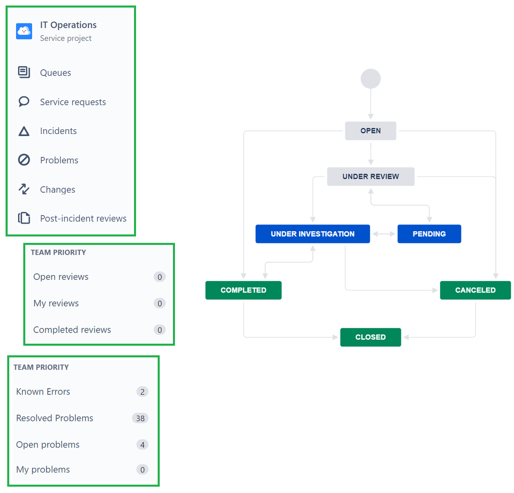 Seamless Problem Management with Jira Service Management | E7